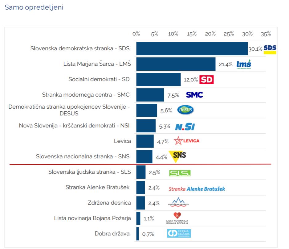 orpedeljeni | Nova24TV