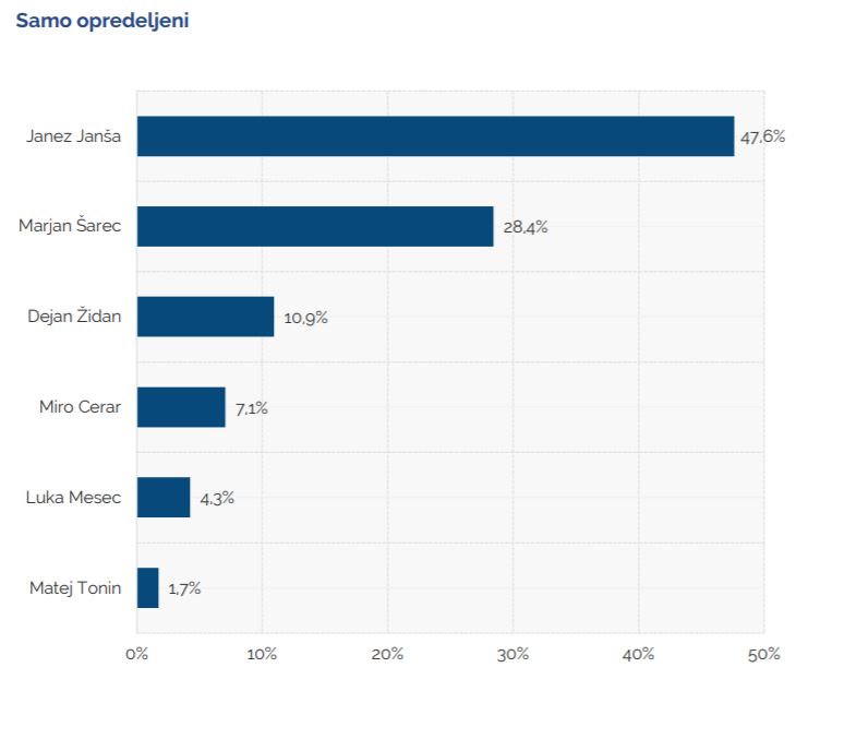 graf mandatar | Nova24TV