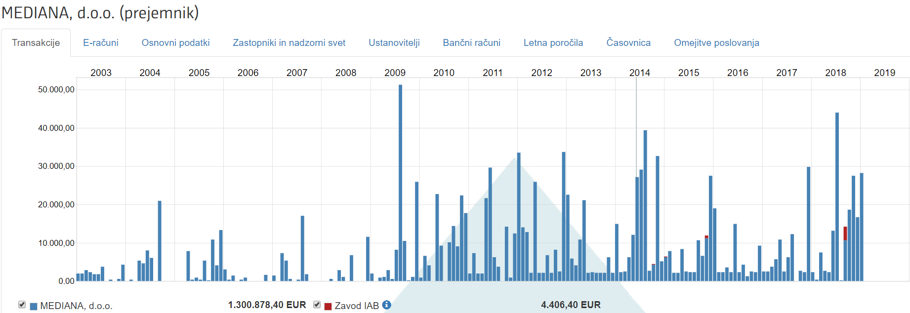 mediana graf | Nova24TV
