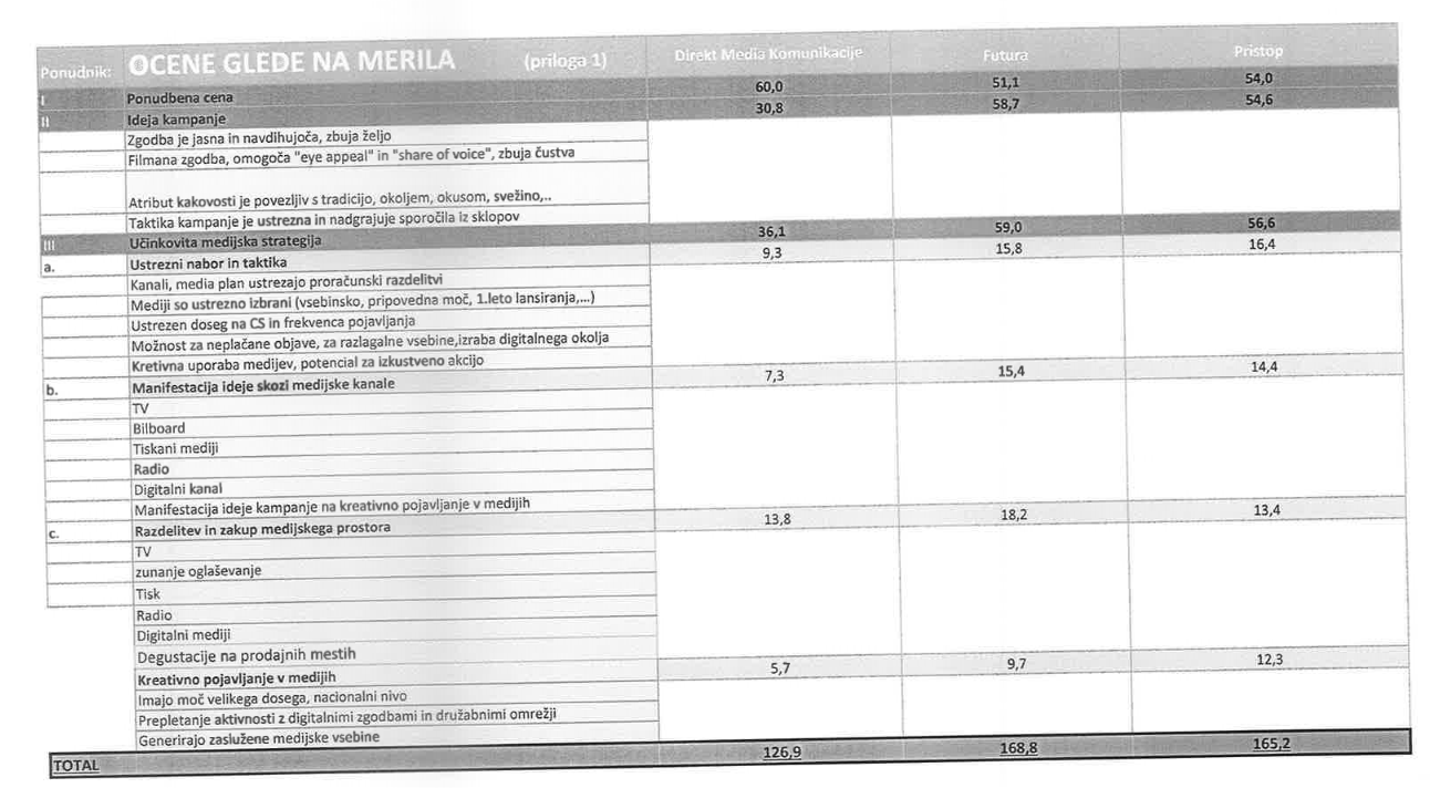 ocene glede na merila | Nova24TV