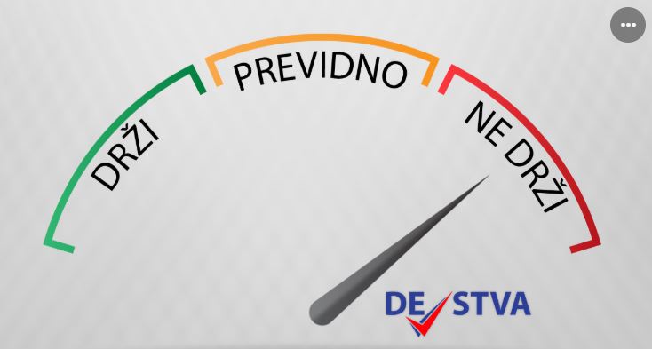 Dejstva 24ur | Nova24TV