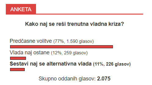 anketa | Nova24TV