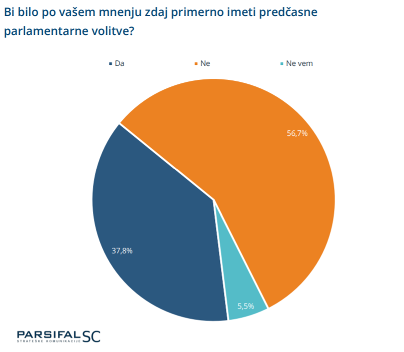 predčasne-graf | Nova24TV