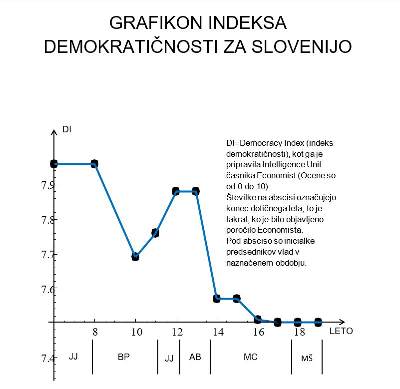 grafikon | Nova24TV