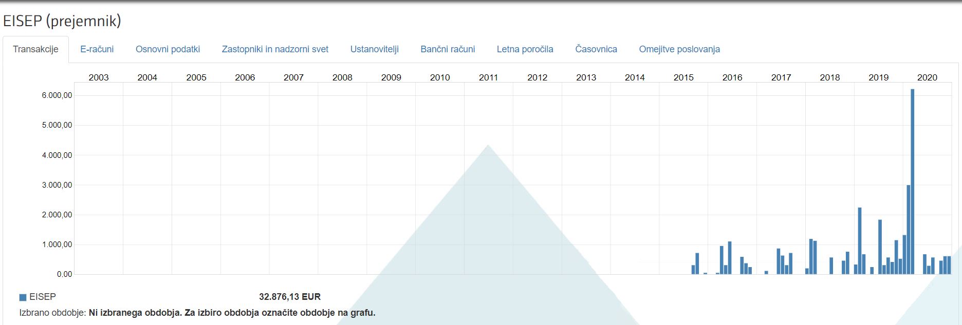 eisep kpk | Nova24TV