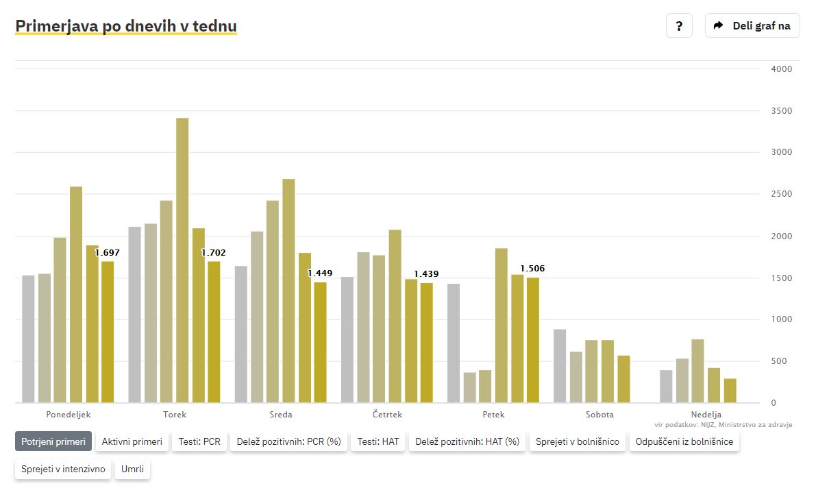 primerjava | Nova24TV