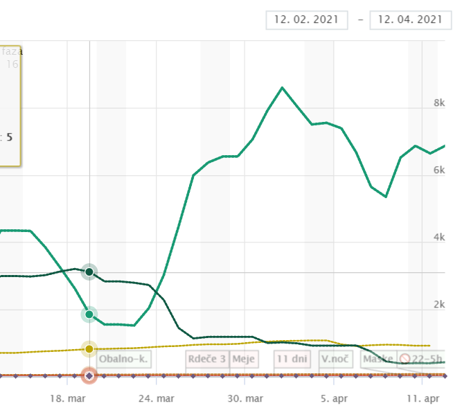[Video] Neresna televizija: Ko POP TV oživlja burek koalicijo s sadnim ...