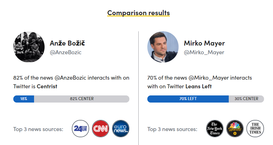 Primerjava usmerjenosti novinarjev | Nova24TV