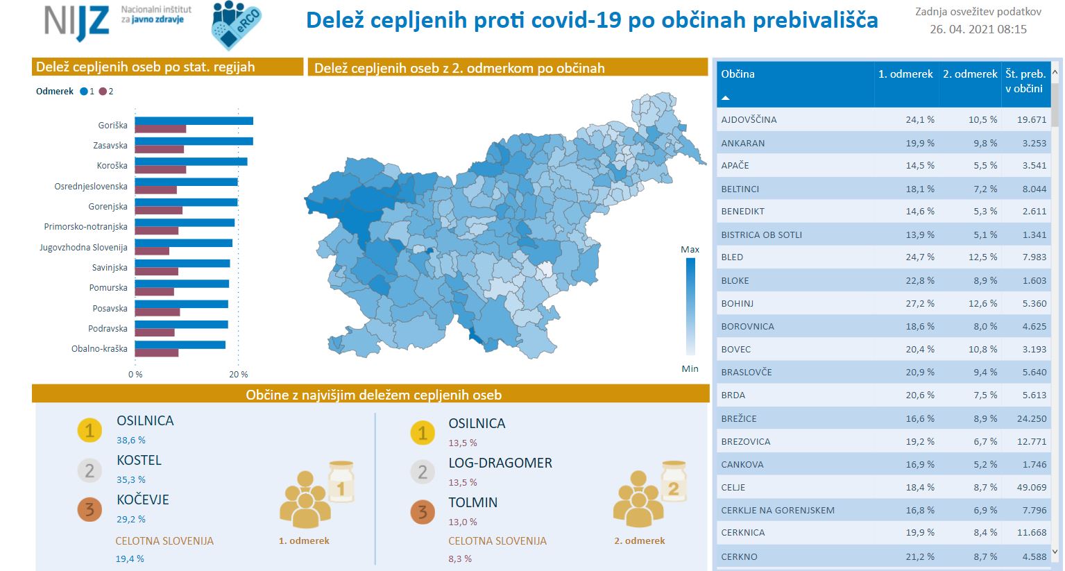 regije | Nova24TV