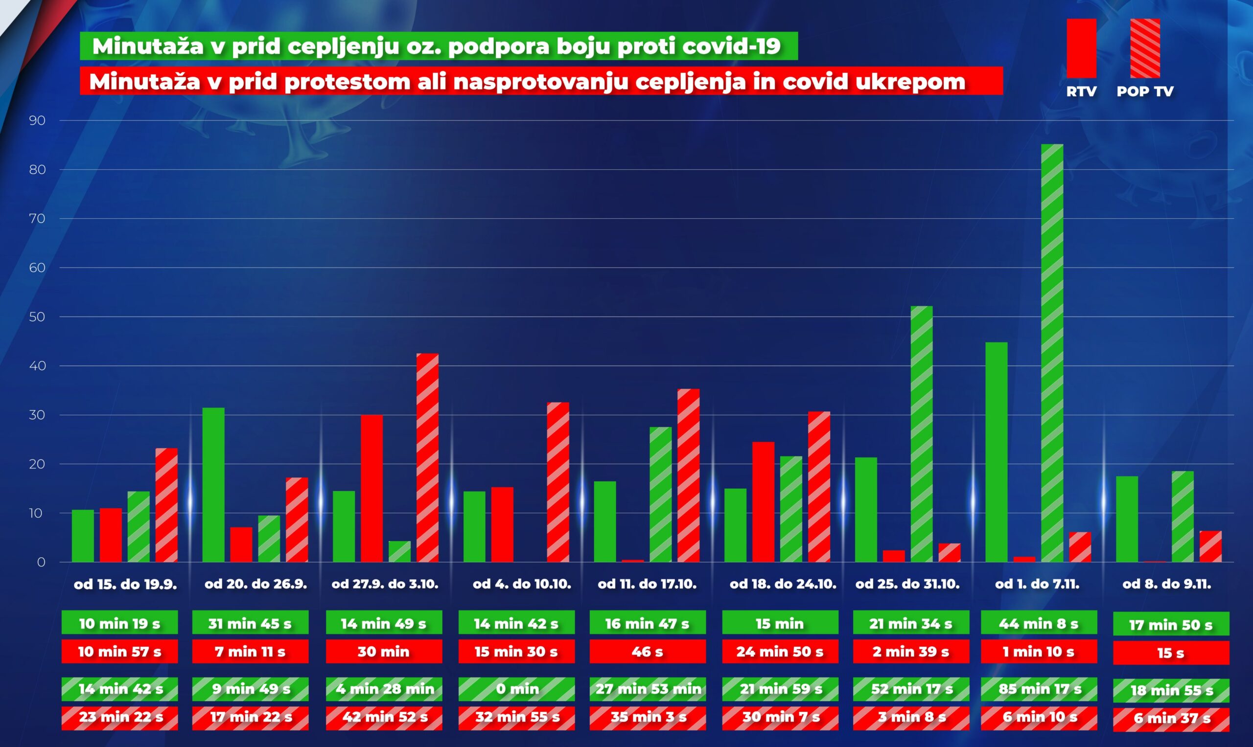 graf rtv pop tv poročanje 2 | Nova24TV