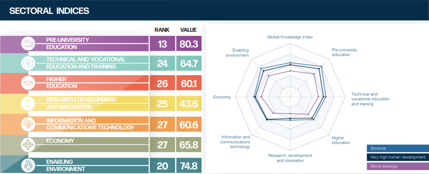 Vir Global Knowledge Index1 | Nova24TV