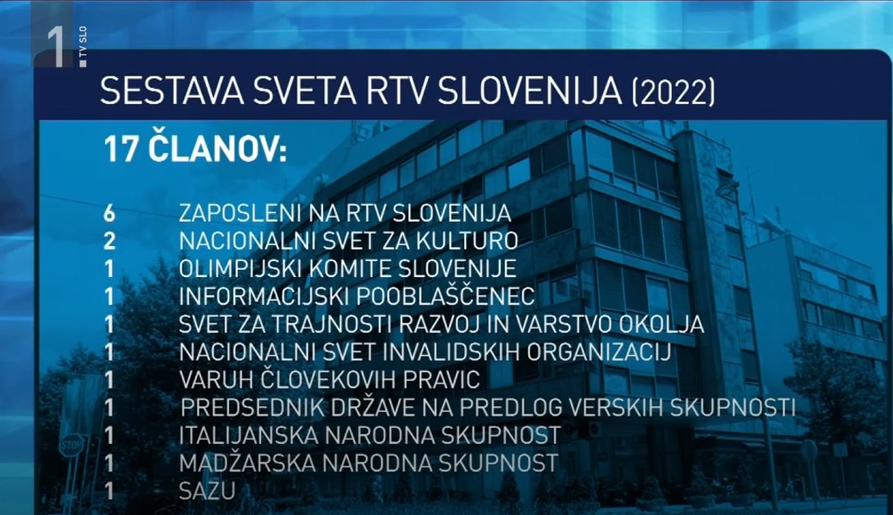 sprememba 2 | Nova24TV