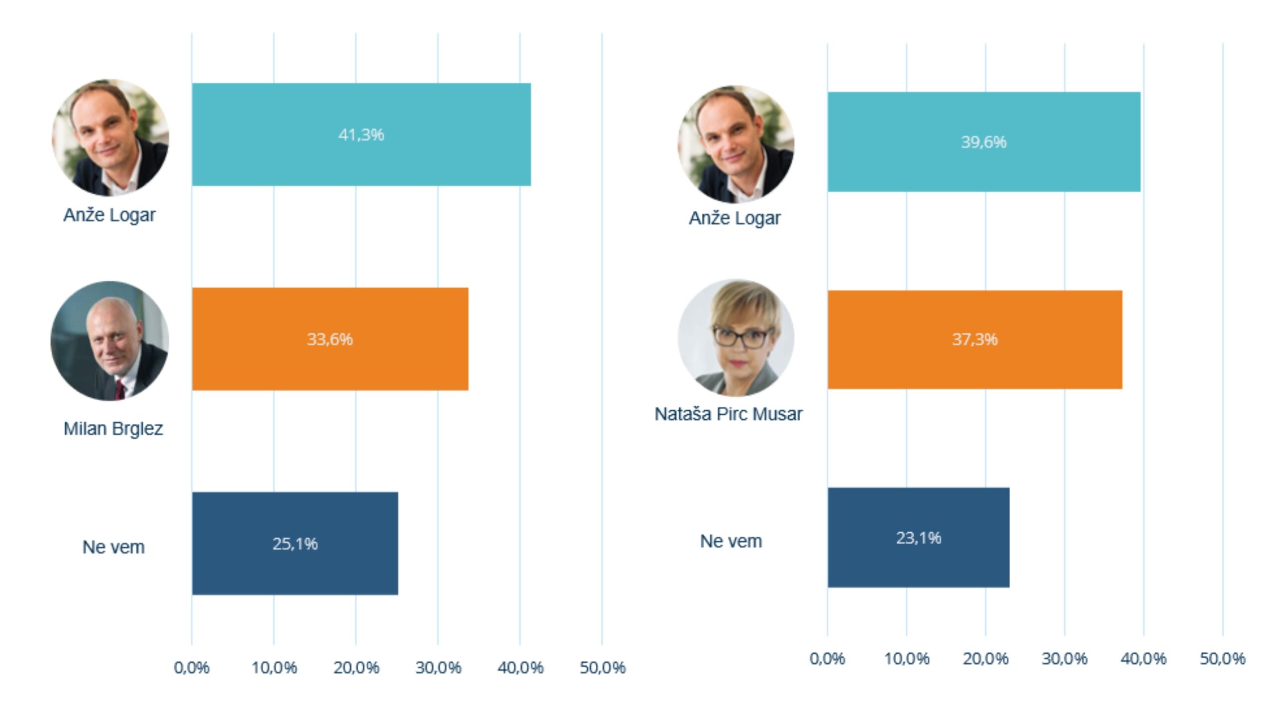 loga-brglez-musar | Nova24TV