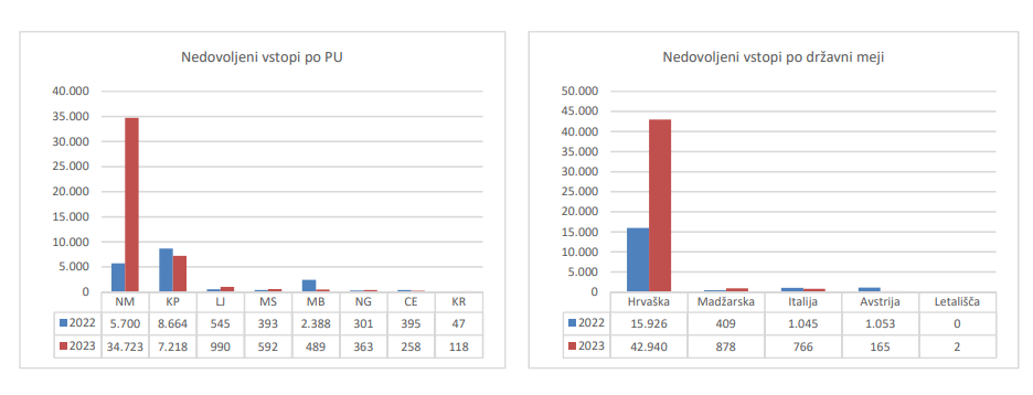 graf migracije | Nova24TV