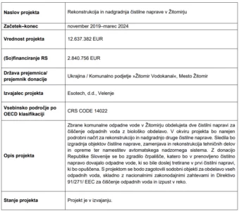 S projekti CMSR biznisirali družinski člani vidnih predstavnikov SD | Nova24TV