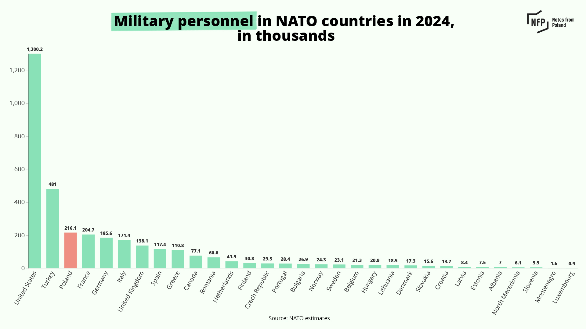 nato-military-personel-1 | Nova24TV