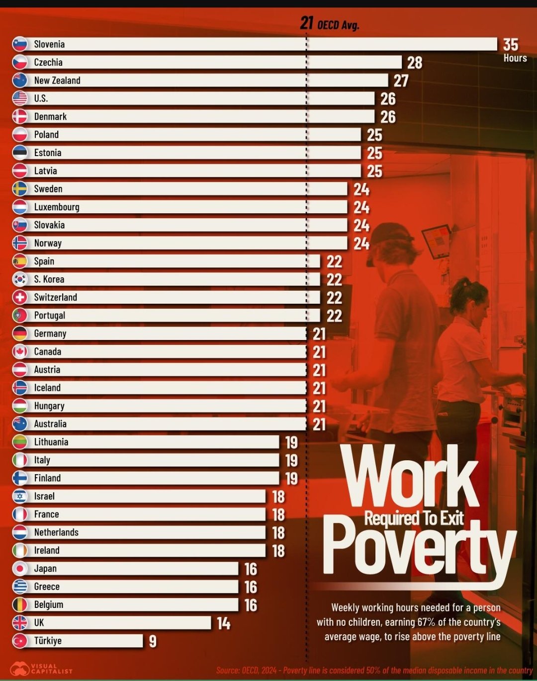 [Lestvica OECD] Slovenci smo postali pravi reveži | Nova24TV